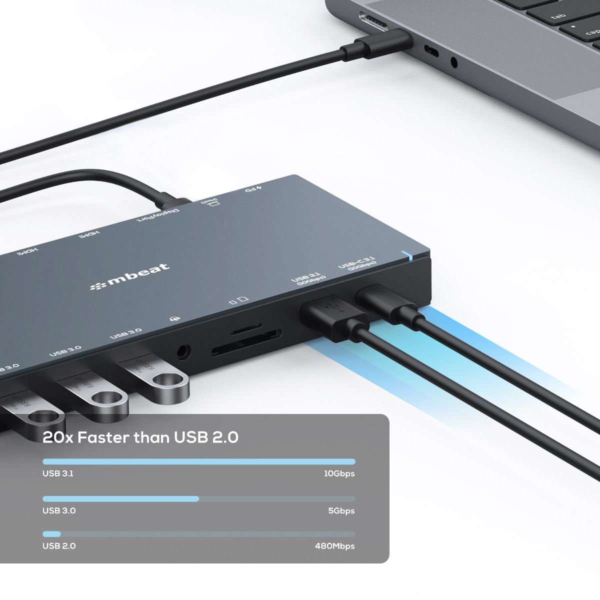 mbeat 15-in-1 Triple Display USB-C Docking Station - Unleash Your ...
